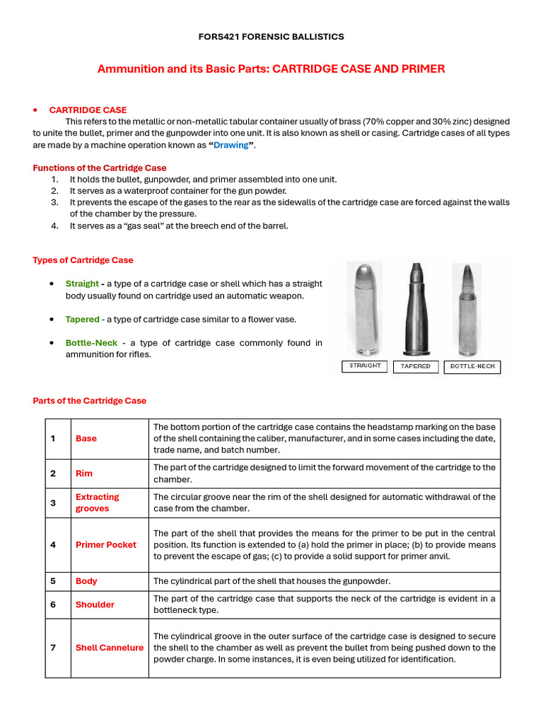 Basic Parts of Ammunition Explained | PDF | Cartridge (Firearms ...