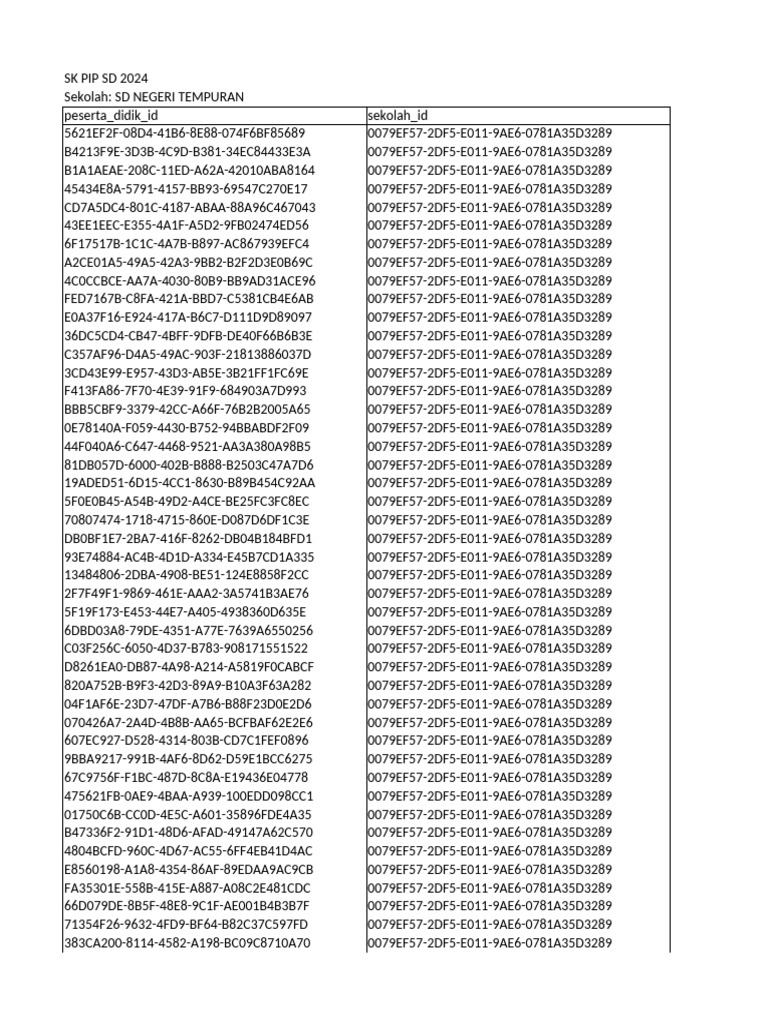 Daftar Peserta Didik SD 2024 | PDF