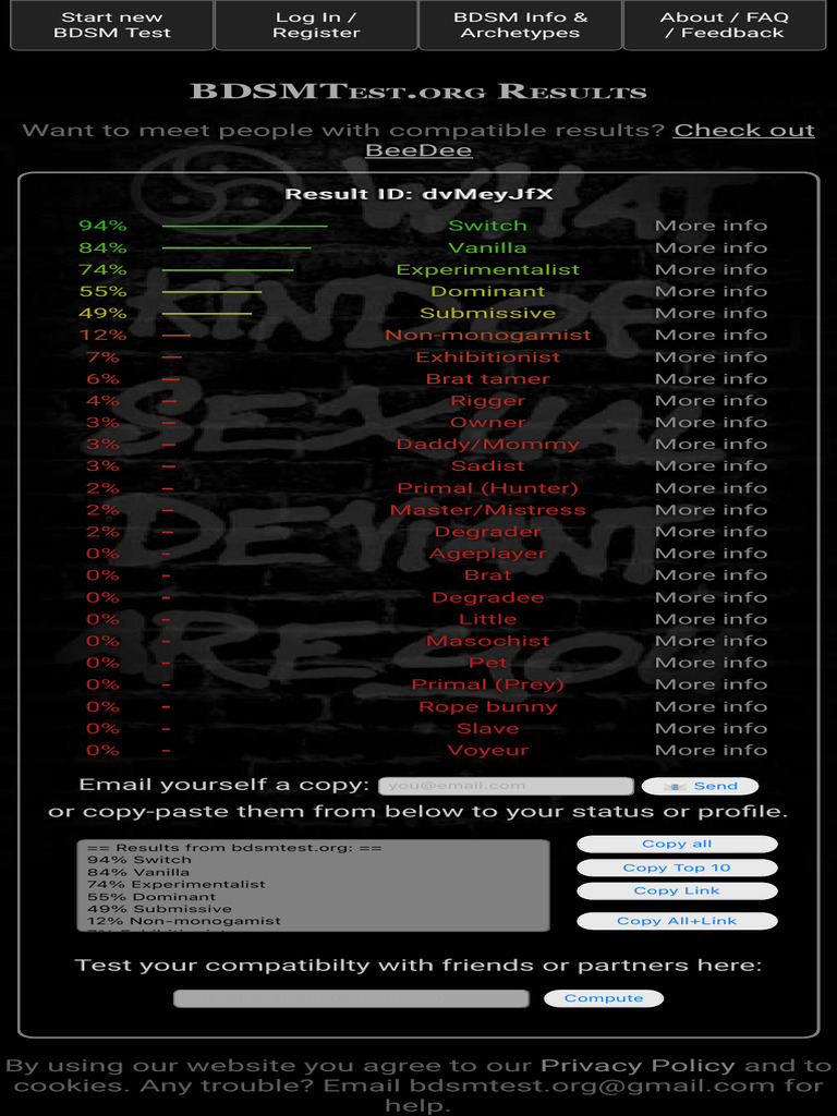 BDSMTest The Original BDSM & Kink Test | PDF | Dominance And Submission ...