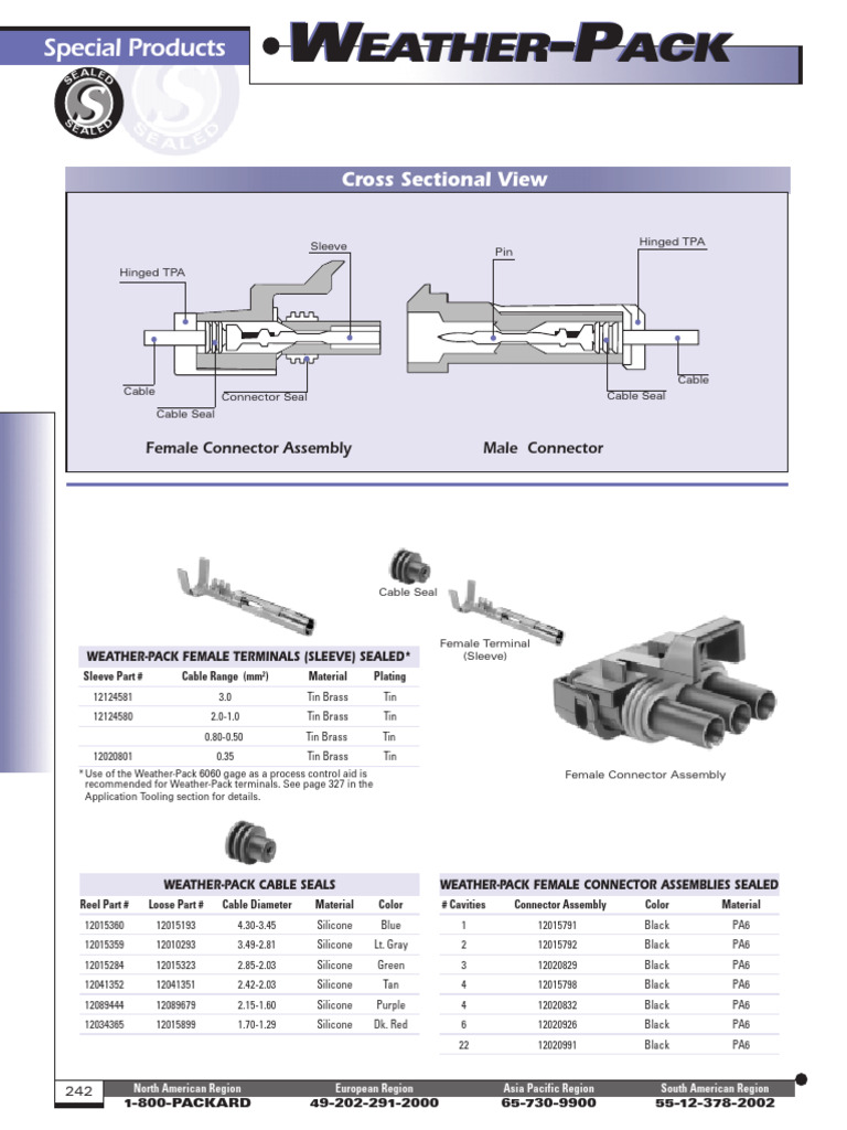 Eather ACK | PDF | Electrical Connector | Tin