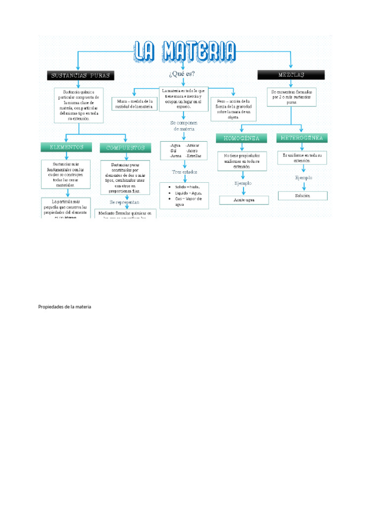 mapa conceptual de clasificacion de la matria | PDF