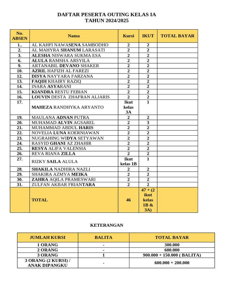 DAFTAR PESERTA OUTING KELAS 1A 2024 (SMT 1) FULL | PDF