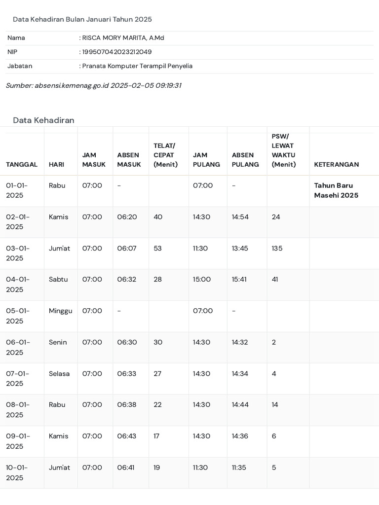 Absen Januari 2025 | PDF