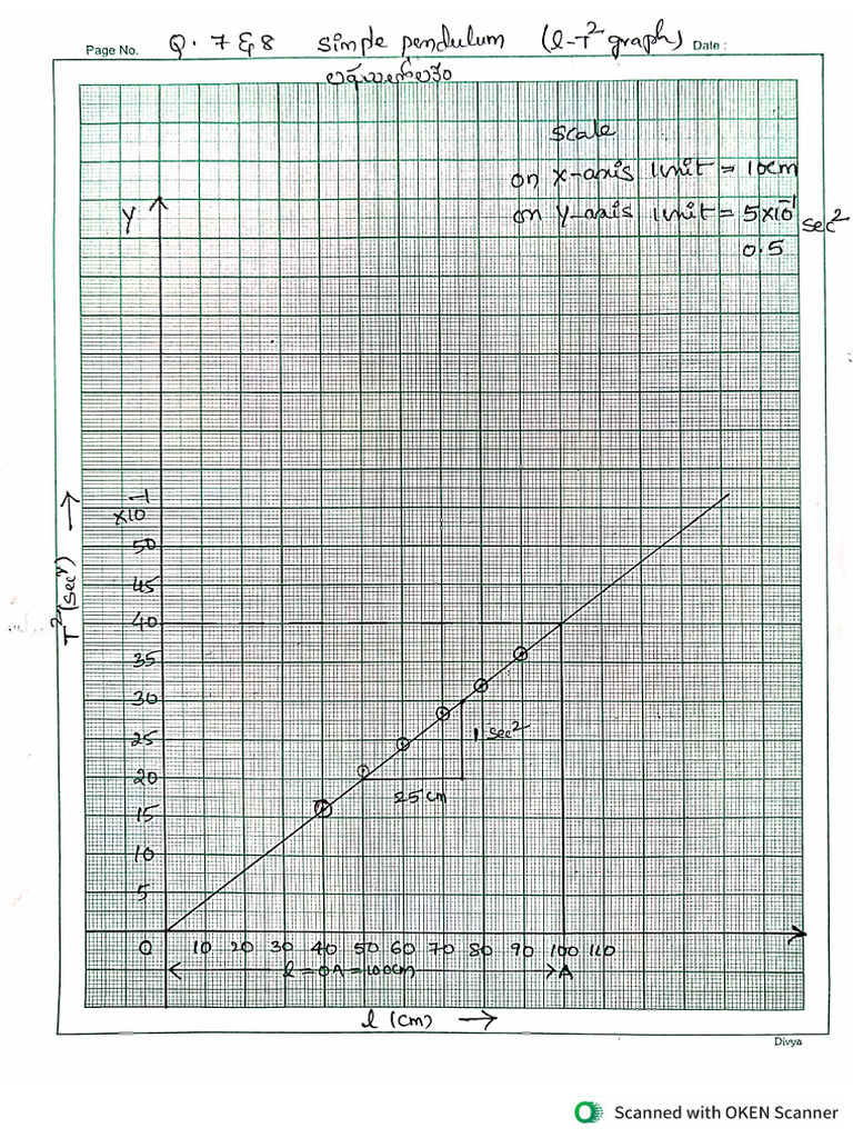 Graph 7&8 | PDF