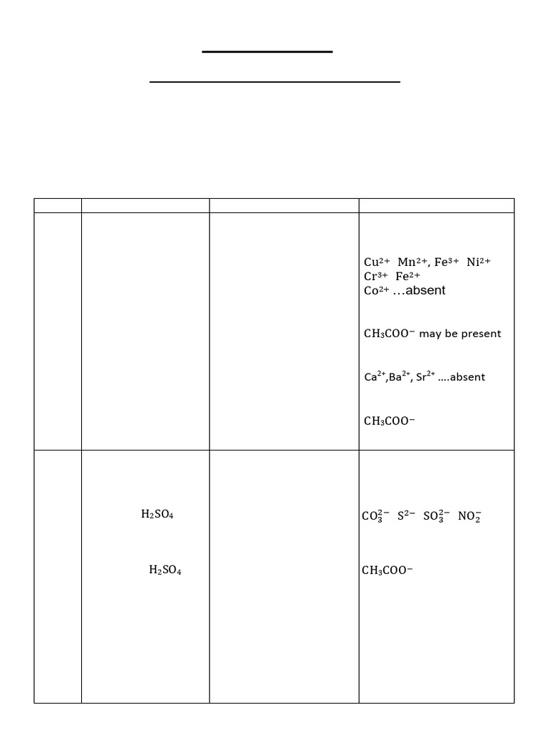 XI Science Experiment-13 (Salt Analysis) | PDF | Acetate | Salt (Chemistry)