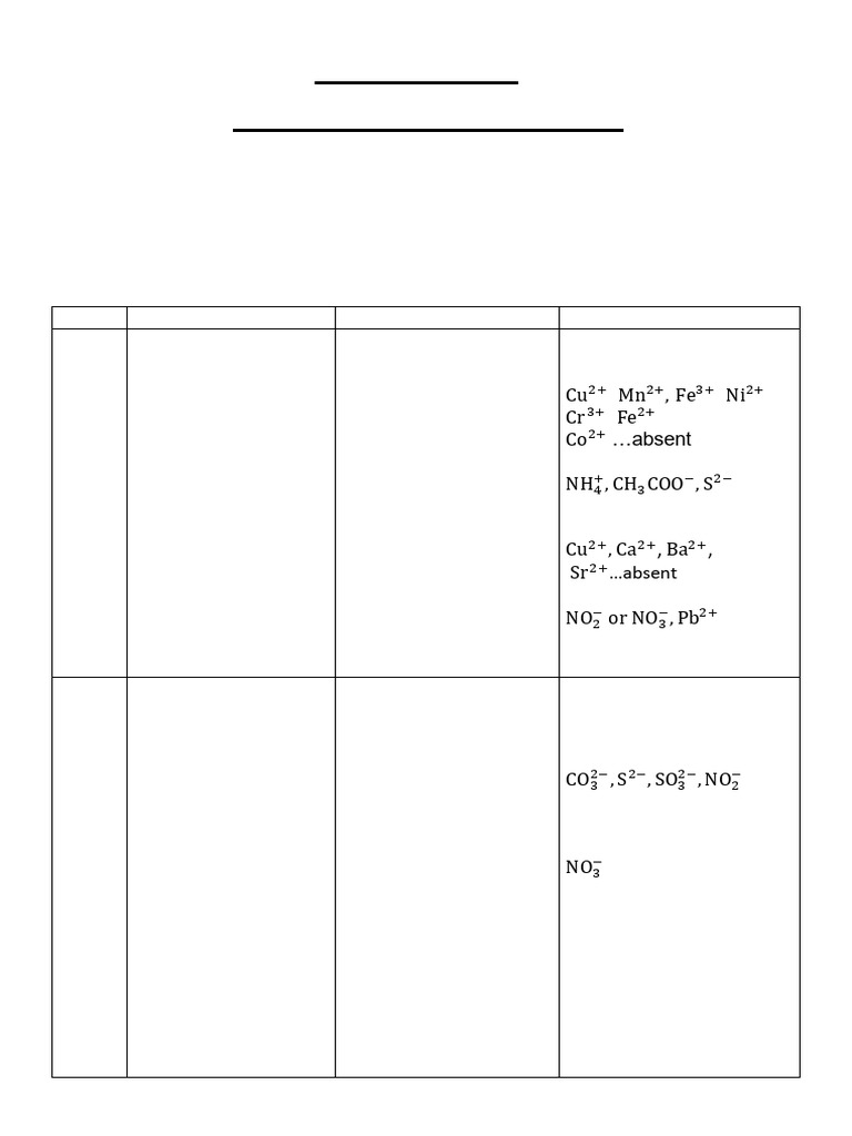 XI science Experiment- 10 (salt analysis) | PDF | Salt (Chemistry ...
