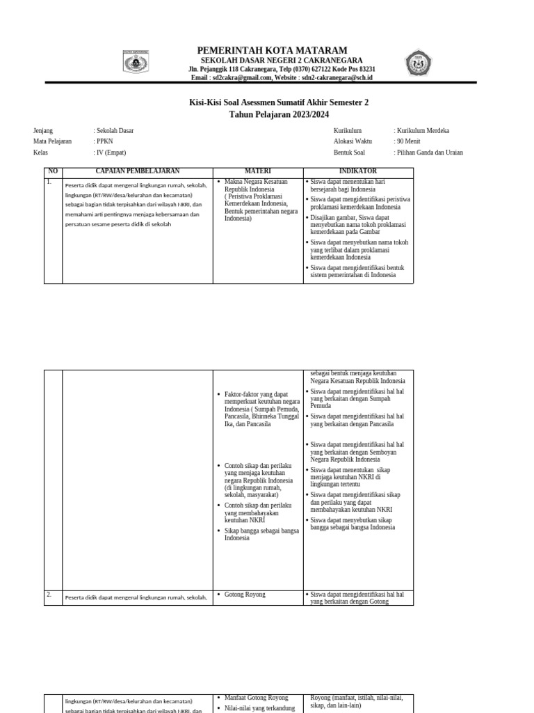 Kisi-Kisi Soal PPKN Kelas IV SD 2024 | PDF