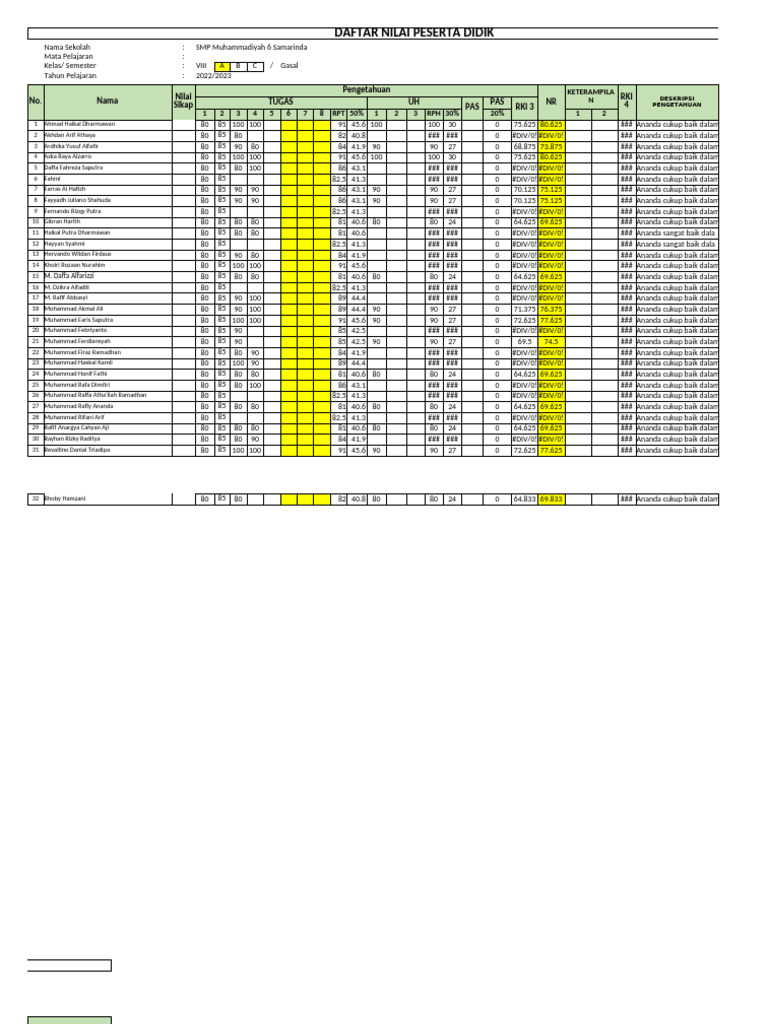 Ledger Nilai (TIK) 2022-2023 | PDF