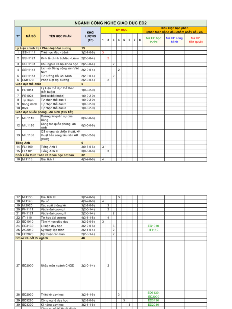 CNGD Cau Truc CTDT Gui PDT 2023 | PDF