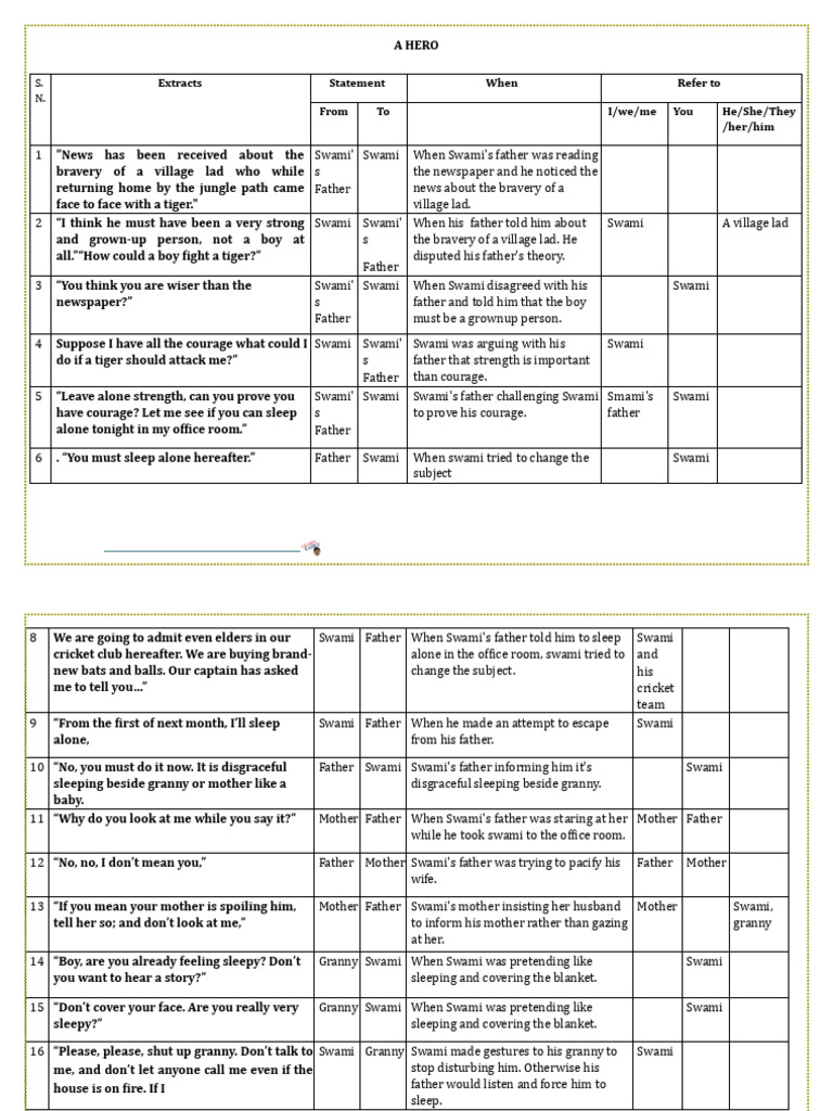all extracts chart | PDF