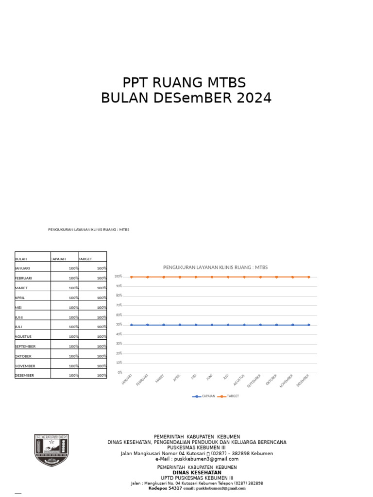 Des 24 Ruang MTBS Fix | PDF