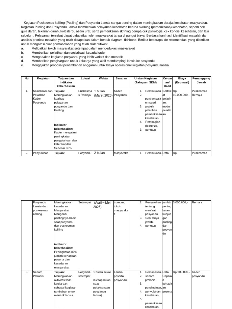 Kegiatan Puskesmas keliling (Pusling) dan Posyandu Lansia sangat penting dalam meningkatkan ...