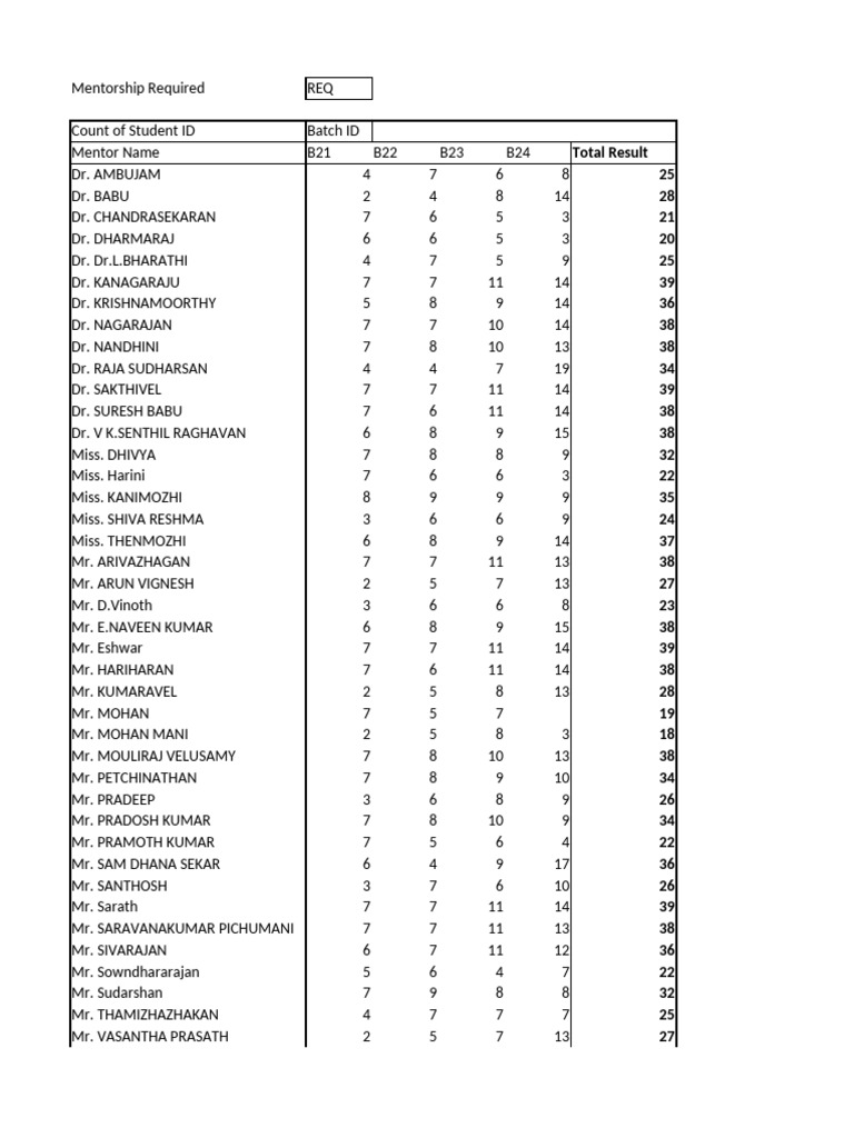 Iii Cse Mentor Details 2024-25 | PDF