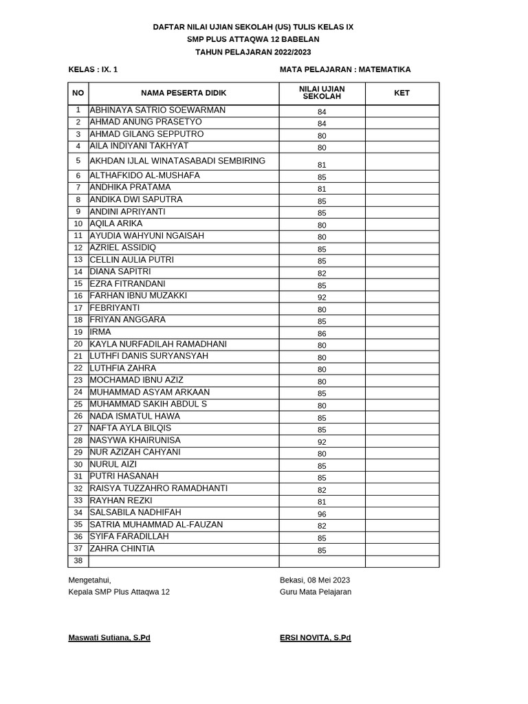 Daftar Nilai Ujian Sekolah | PDF