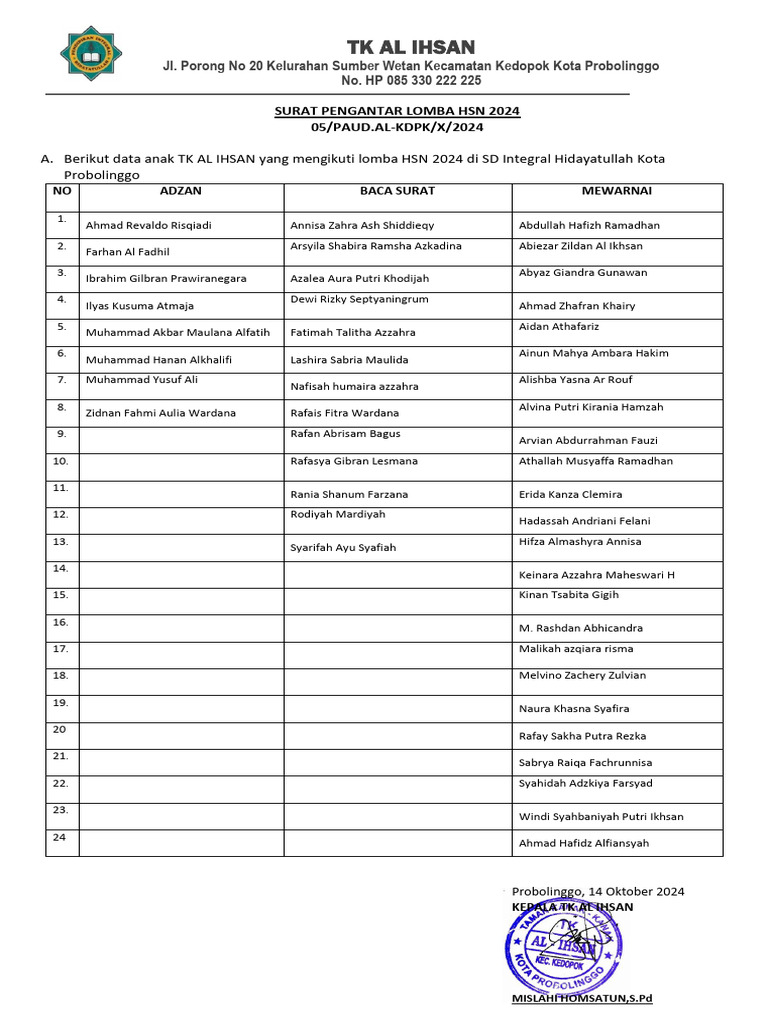 DATA ANAK YANG IKUT LOMBA HSN | PDF