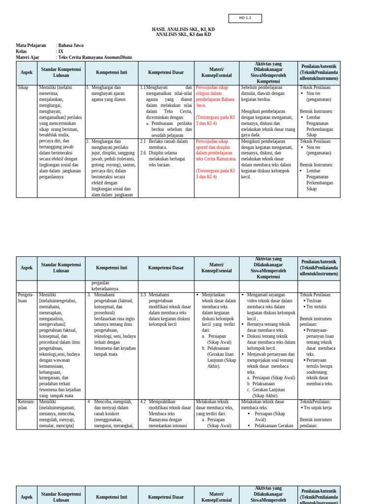 Analisis SKL Bahasa Jawa Kelas IX | PDF