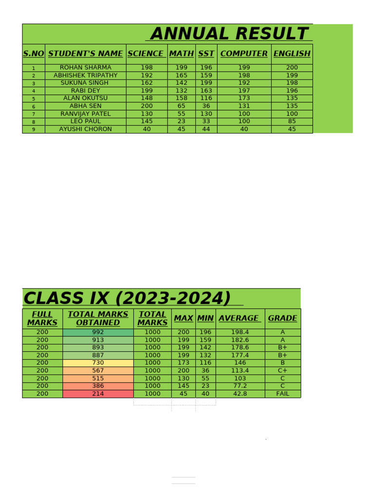 Class IX Annual Results 2023-2024 | PDF