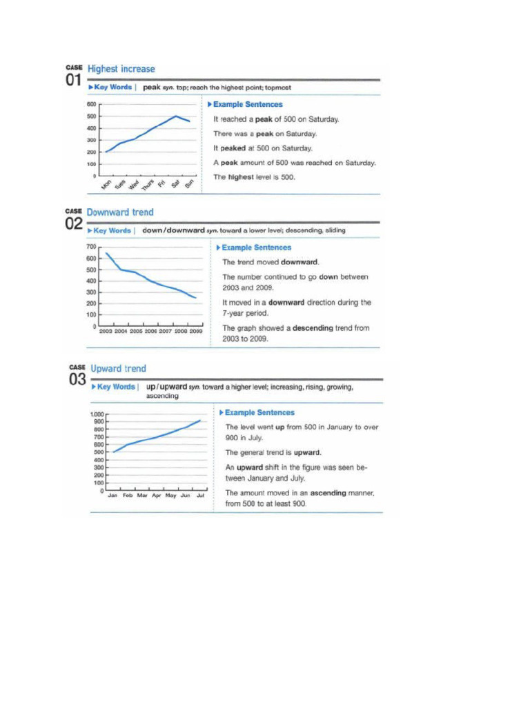 Writing Task 1 | PDF