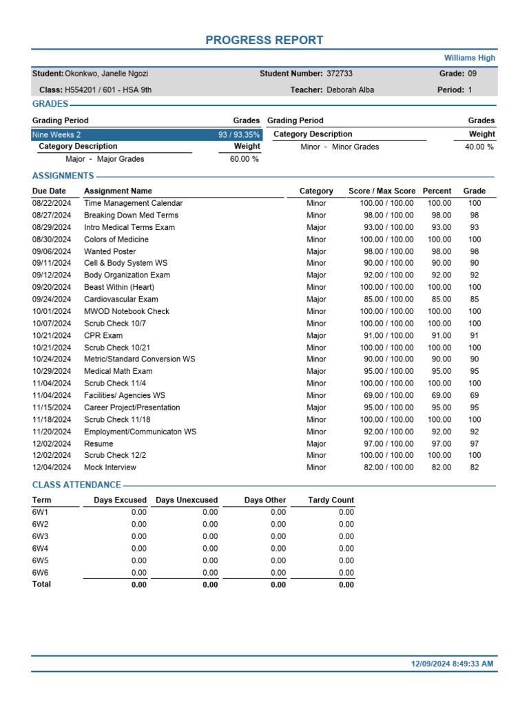 2nd Progress Report of 2nd 9 Weeks | PDF