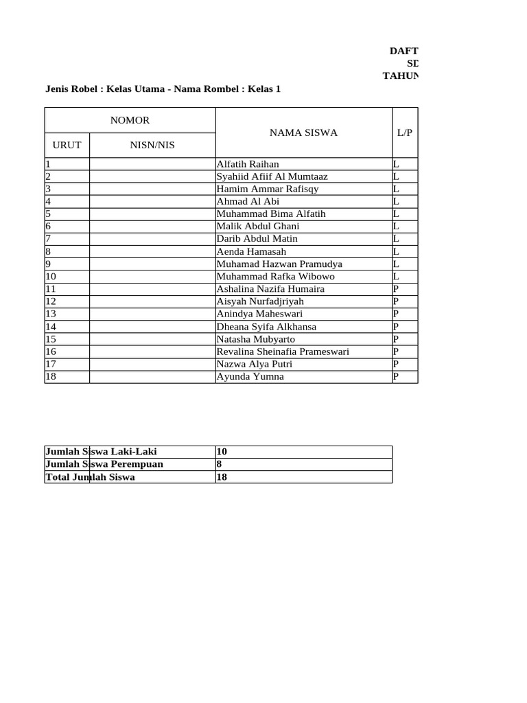 Daftar Siswa Kelas 1-6 (2023-2024) | PDF