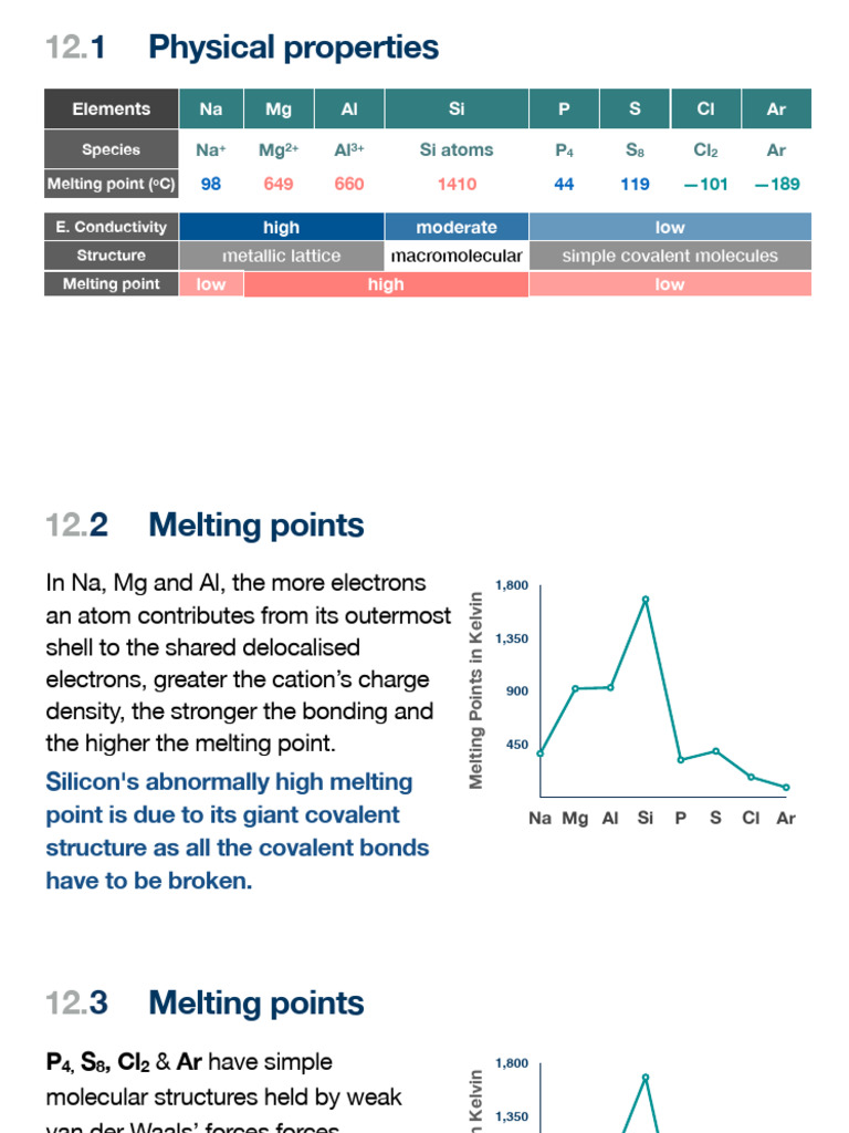12 the Periodic Table Periodicity Notes | PDF | Hydroxide | Chlorine