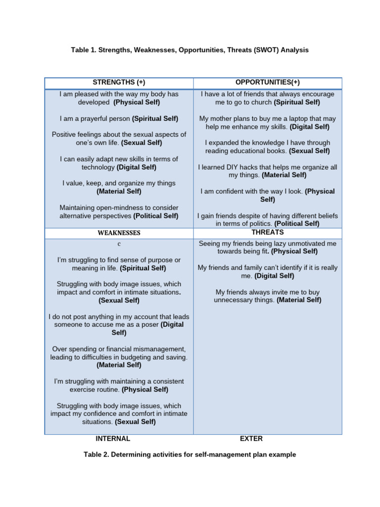 Jolina Rosillo Bsed-English 1a Swot Analysis | PDF | Swot Analysis ...