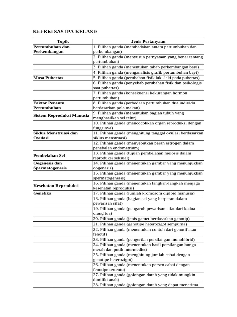 Kisi Kisi Sas Ipa Kelas 9 | PDF