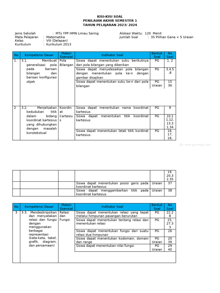Kisi Kisi MTK Kelas 8 | PDF