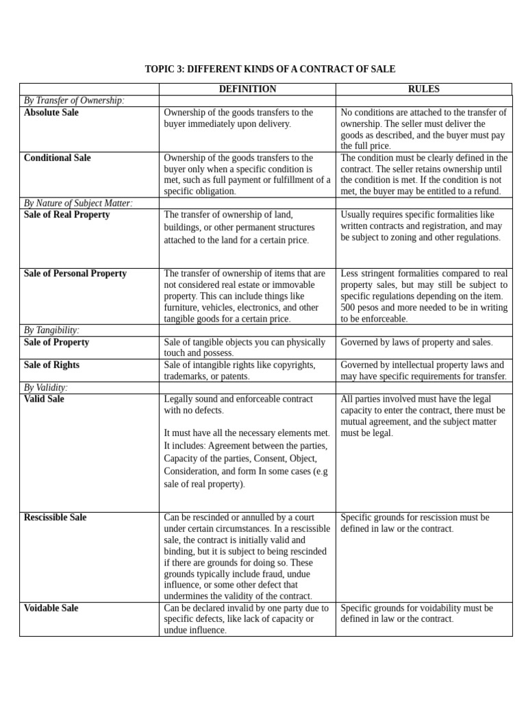 Types of Sale Contracts Explained | PDF | Auction | Ownership