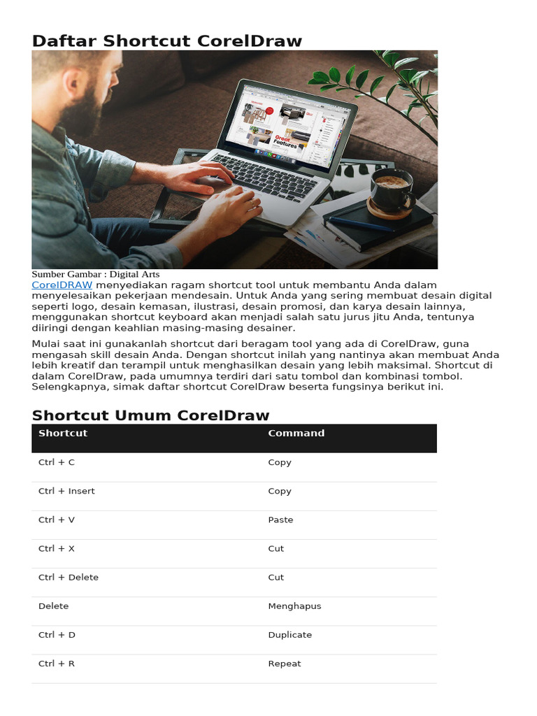 Daftar Shortcut CorelDraw | PDF