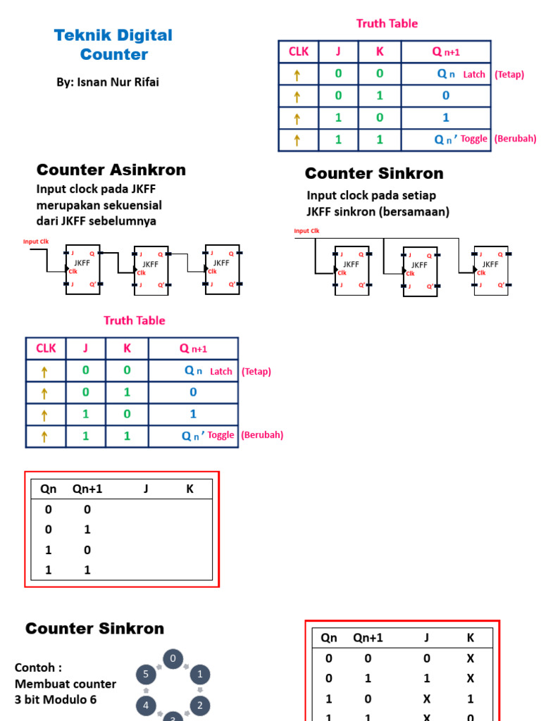 Counter Sinkron Example Mod6 - 1 | PDF | Computer Memory | Computer Data