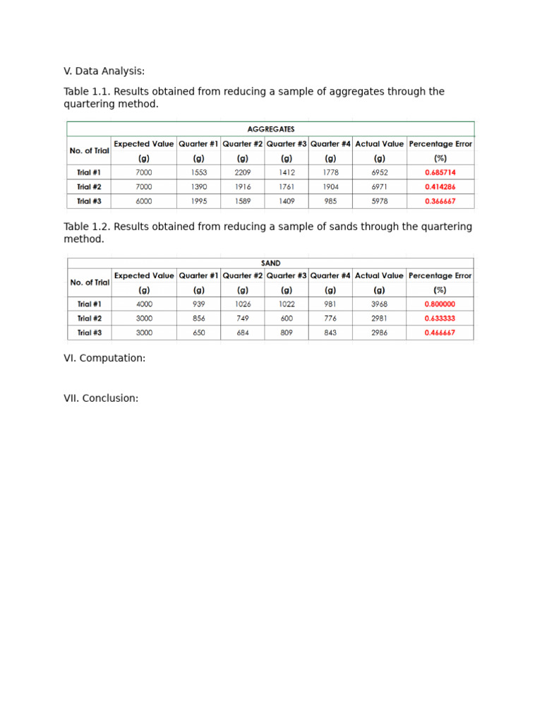 Quartering Method | PDF