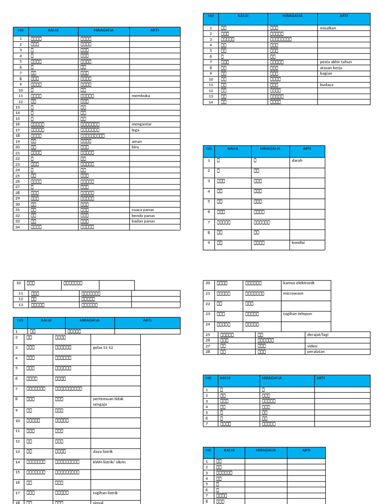 Salin-DAFTAR - KANJI - JFT - BASIC - A2 (1) Tugas | PDF