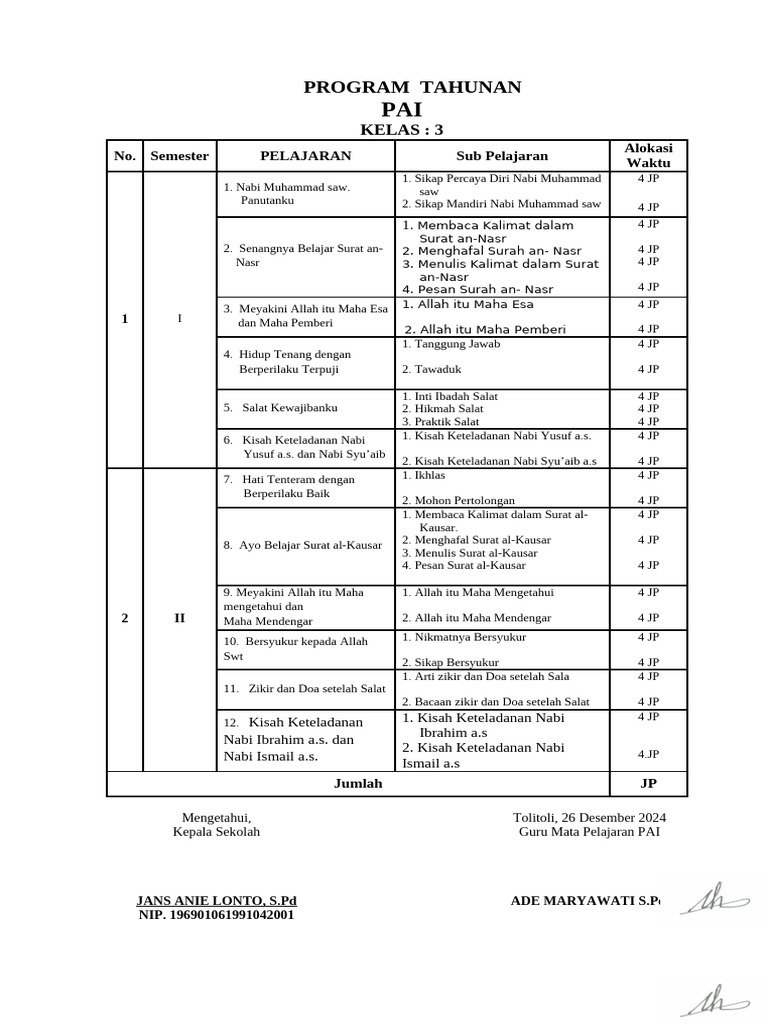 Program Tahunan Kelas 3 Pai | PDF