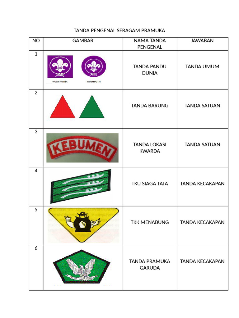Tanda Pengenal Seragam Pramuka | PDF