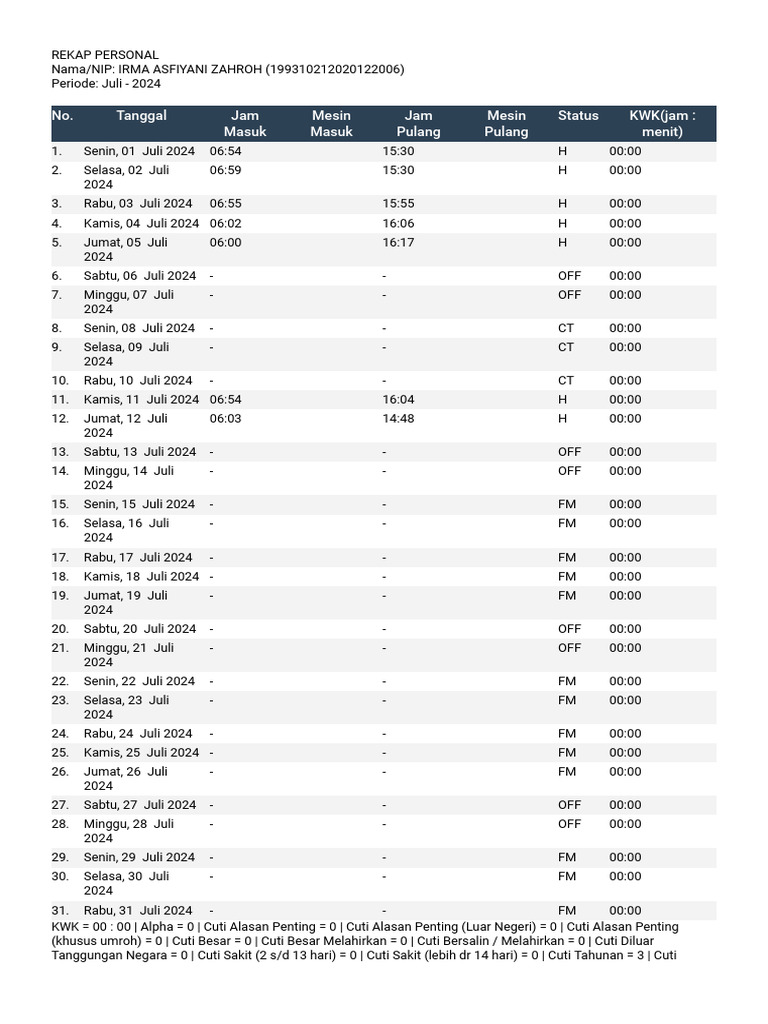Presensi Irma Juli | PDF