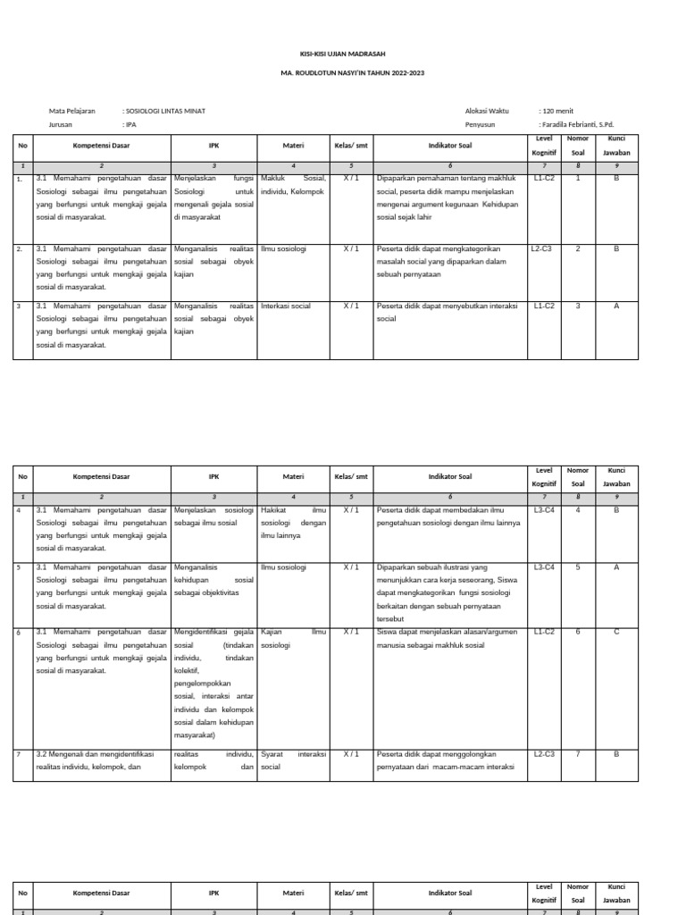 KISI KISI SOSIO LM UM fara | PDF