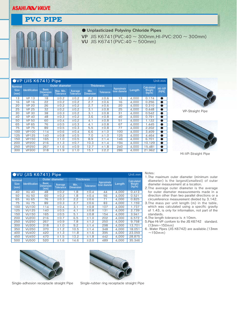 A Pipe 1 Ca 01 | PDF
