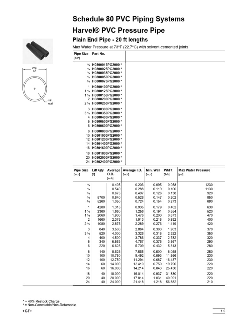 pipe and fitting | PDF | Pipe (Fluid Conveyance) | Civil Engineering