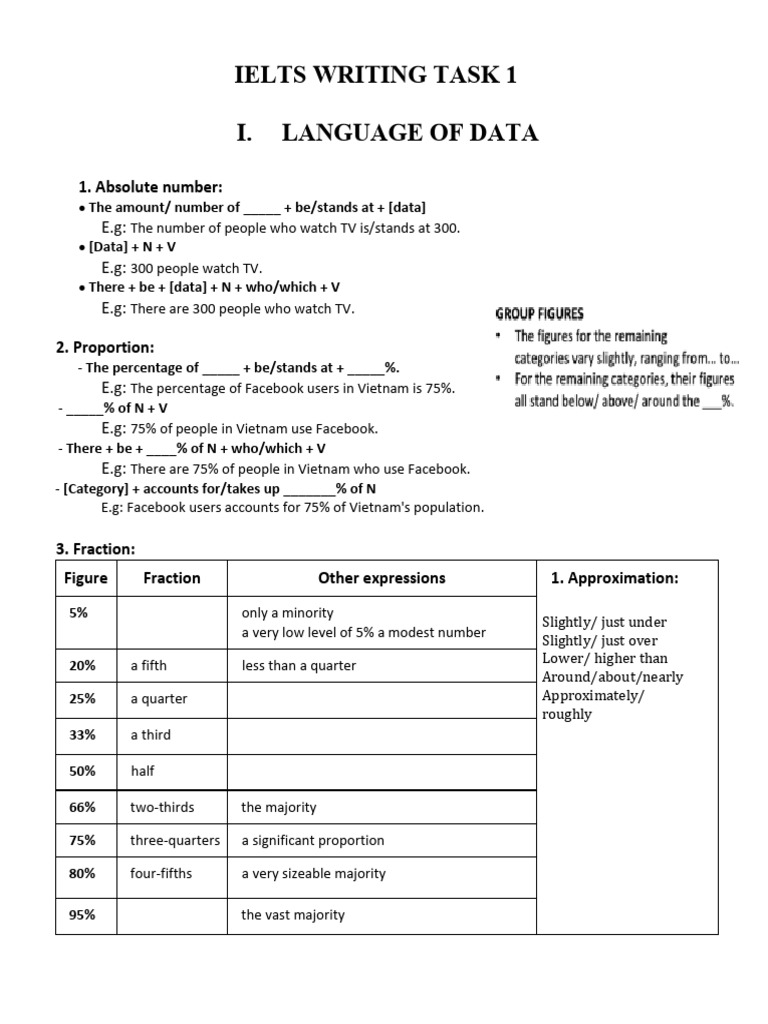 IELTS WRITING TASK 1 - Charts | PDF