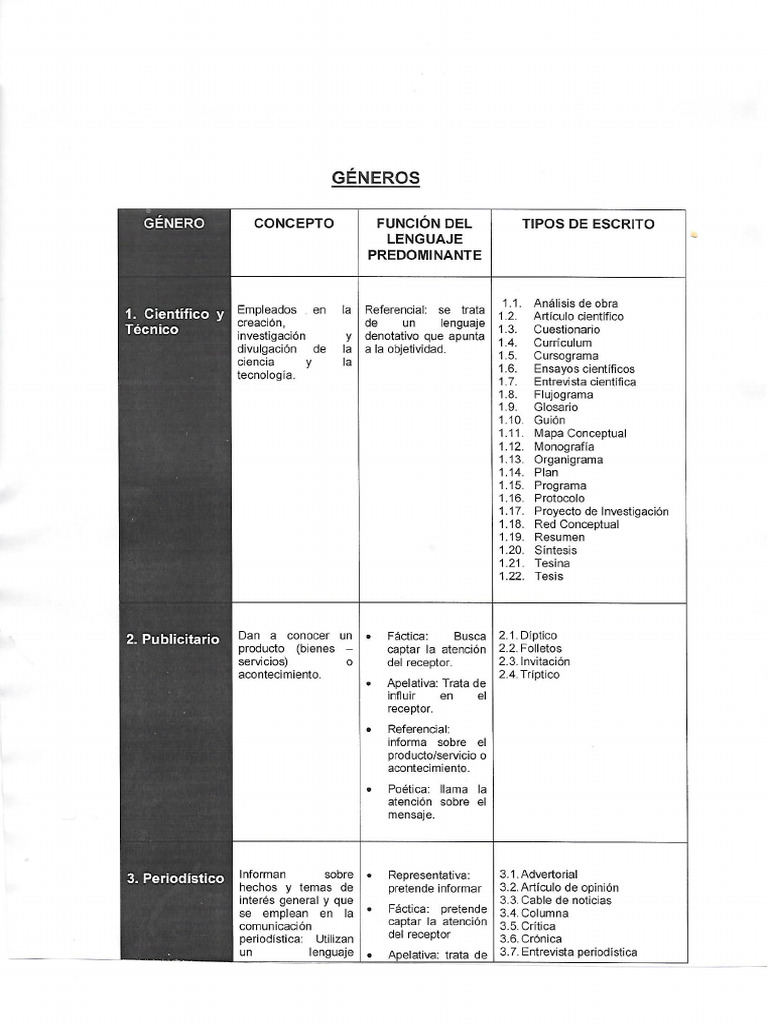 Generos Textuales | PDF
