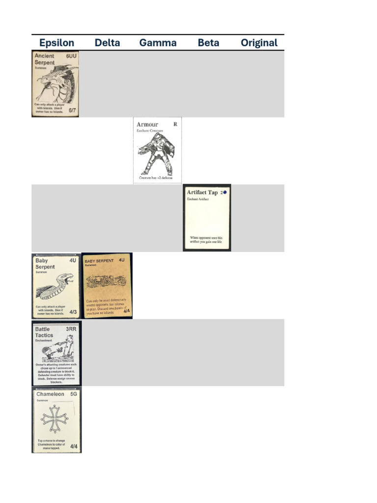 Alpha Playtest Comparison (Unreleased) | PDF