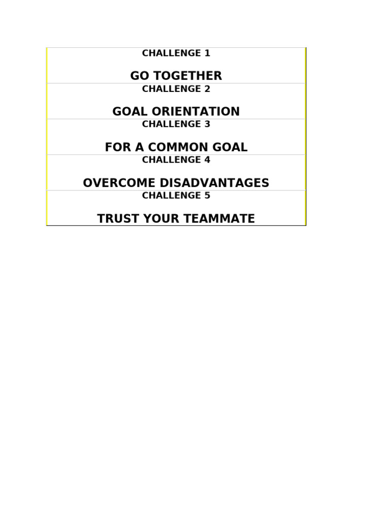 Go Together Goal Orientation For A Common Goal Overcome Disadvantages ...