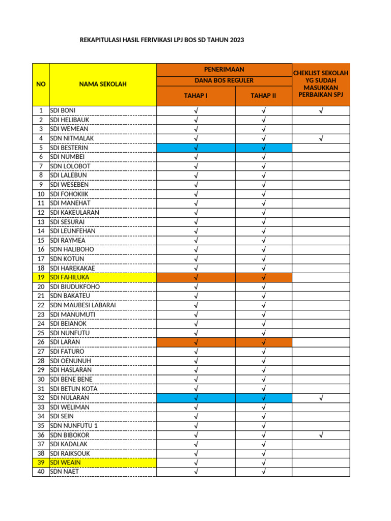 Cheklist SPJ BOS OK | PDF