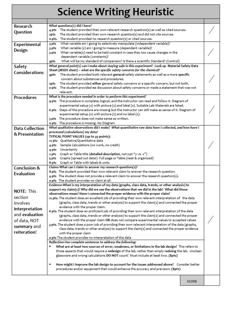 Science Writing Heuristic Rubric | PDF | Experiment | Data