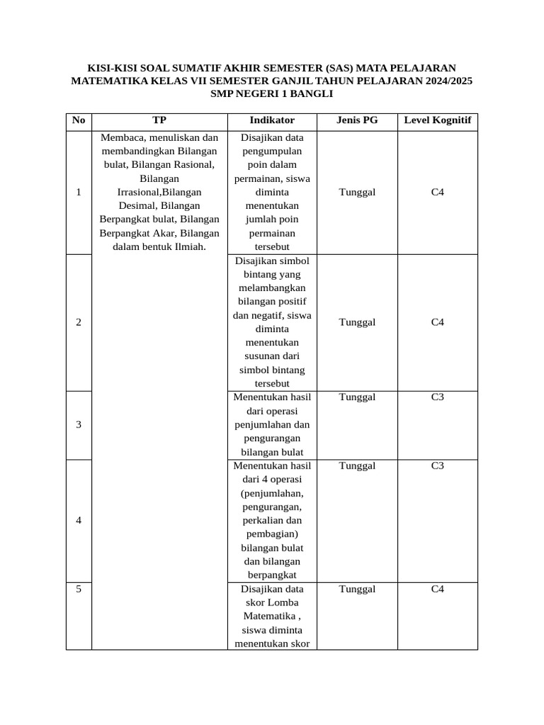Kisi-Kisi Soal Sas Kelas Vii | PDF