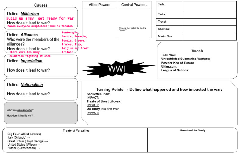 Copy of WWI Topic Organizer | PDF | World War I | Allies Of World War I