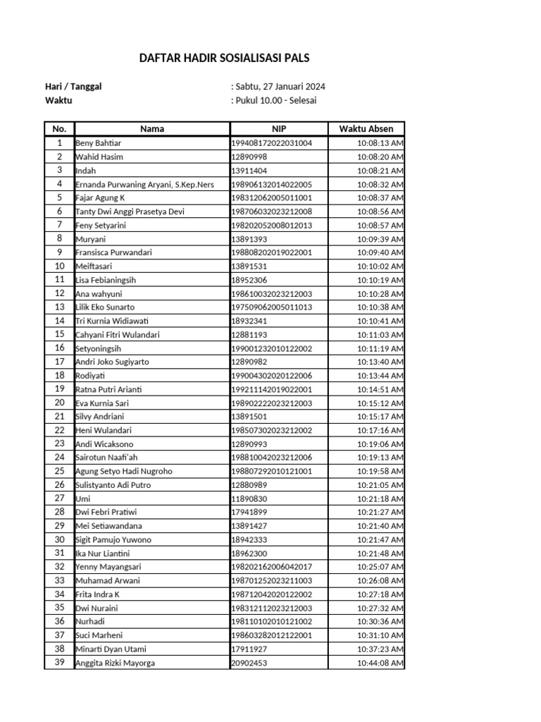 Daftar Hadir Sosialisasi PALS | PDF