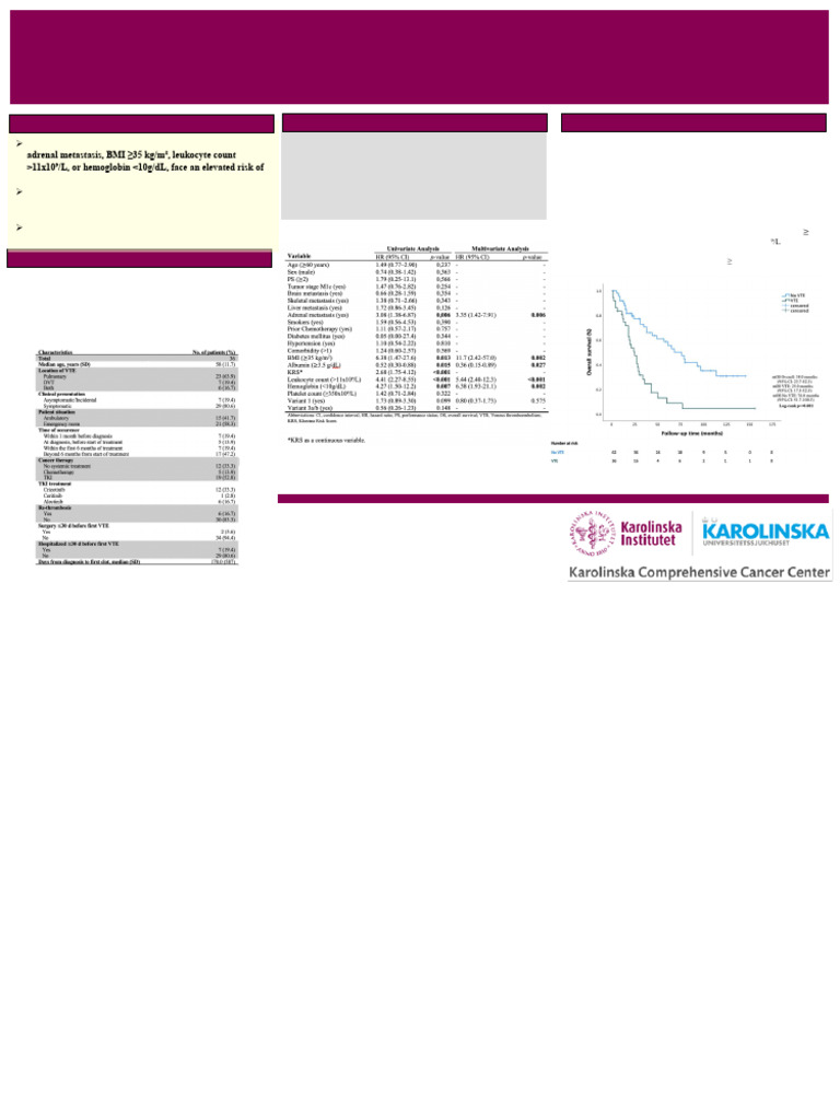 P1.01B.03-Risk Factors Associated with Venous Thromboembolism in Advanced ALK Rearranged Non ...