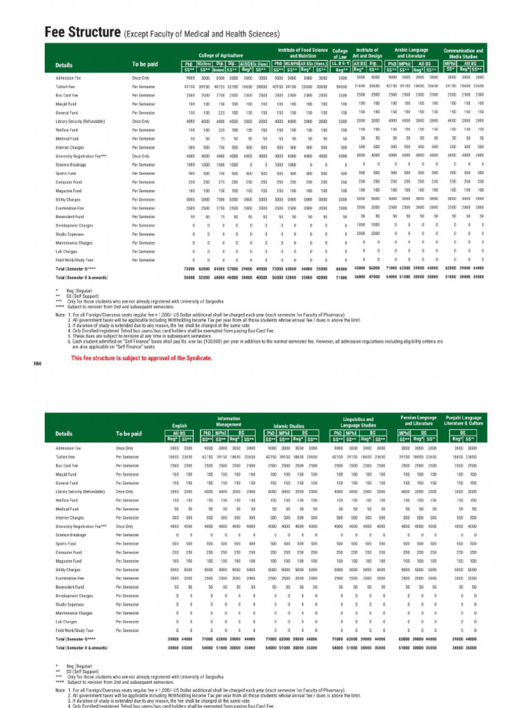 FeeStructure Page-0001 | PDF